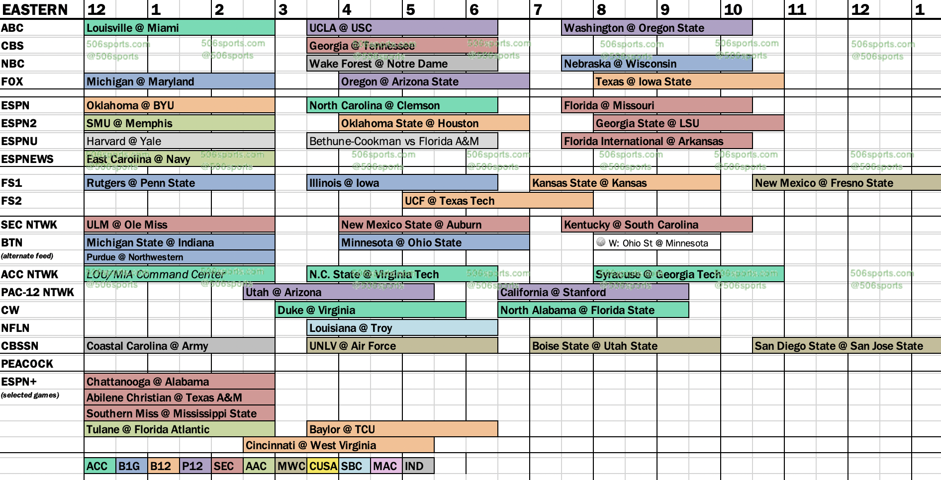 Sat Other Games + TV Schedule - www.soonertimes.com